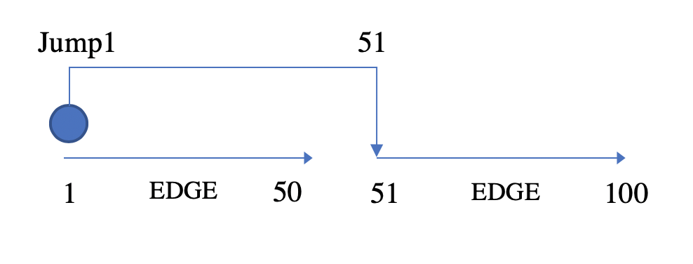 Rosetta中FoldTree的概念 - 知乎