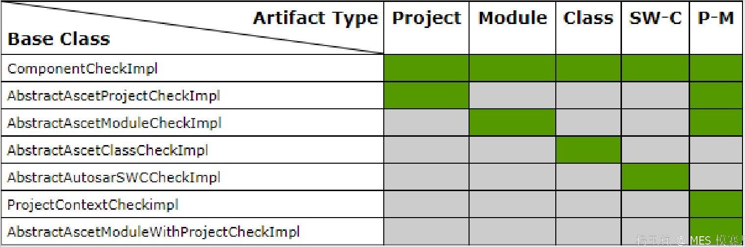 MXAM 开发人员指南 - Simulink/TargetLink建模规范/模型规则自定义开发手册 - 知乎