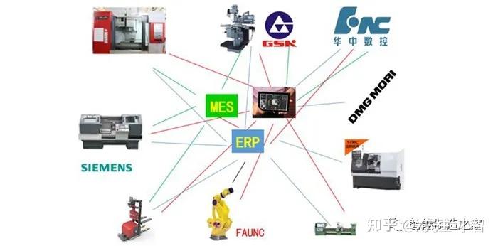 机床数字化通信三大标准-OPCUA、MTConnect、NC-Link - 知乎