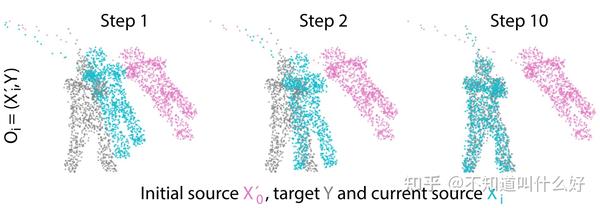 ReAgent: Point Cloud Registration using Imitation and Reinforcement ...