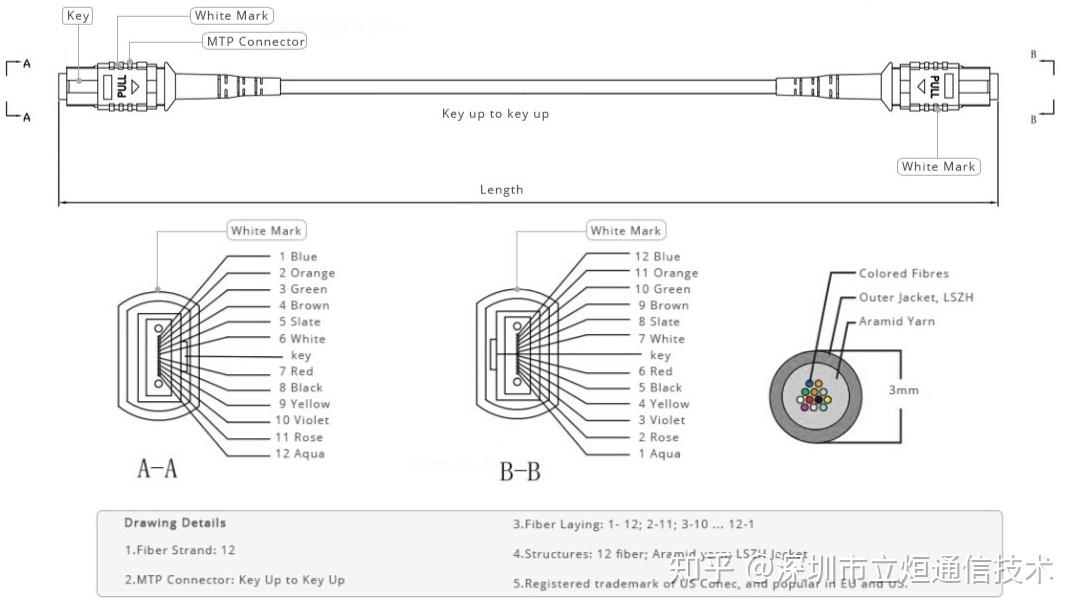MPO/MTP跳线布线 - 知乎