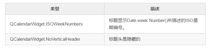 PyQt5系列教程（26）： QCalendarWidget - 知乎