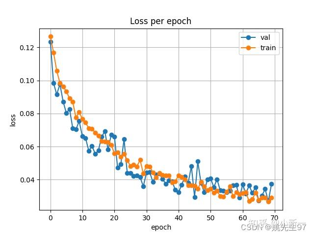 Pytorch Resnet实现图像分类从模型的训练到android部署 知乎