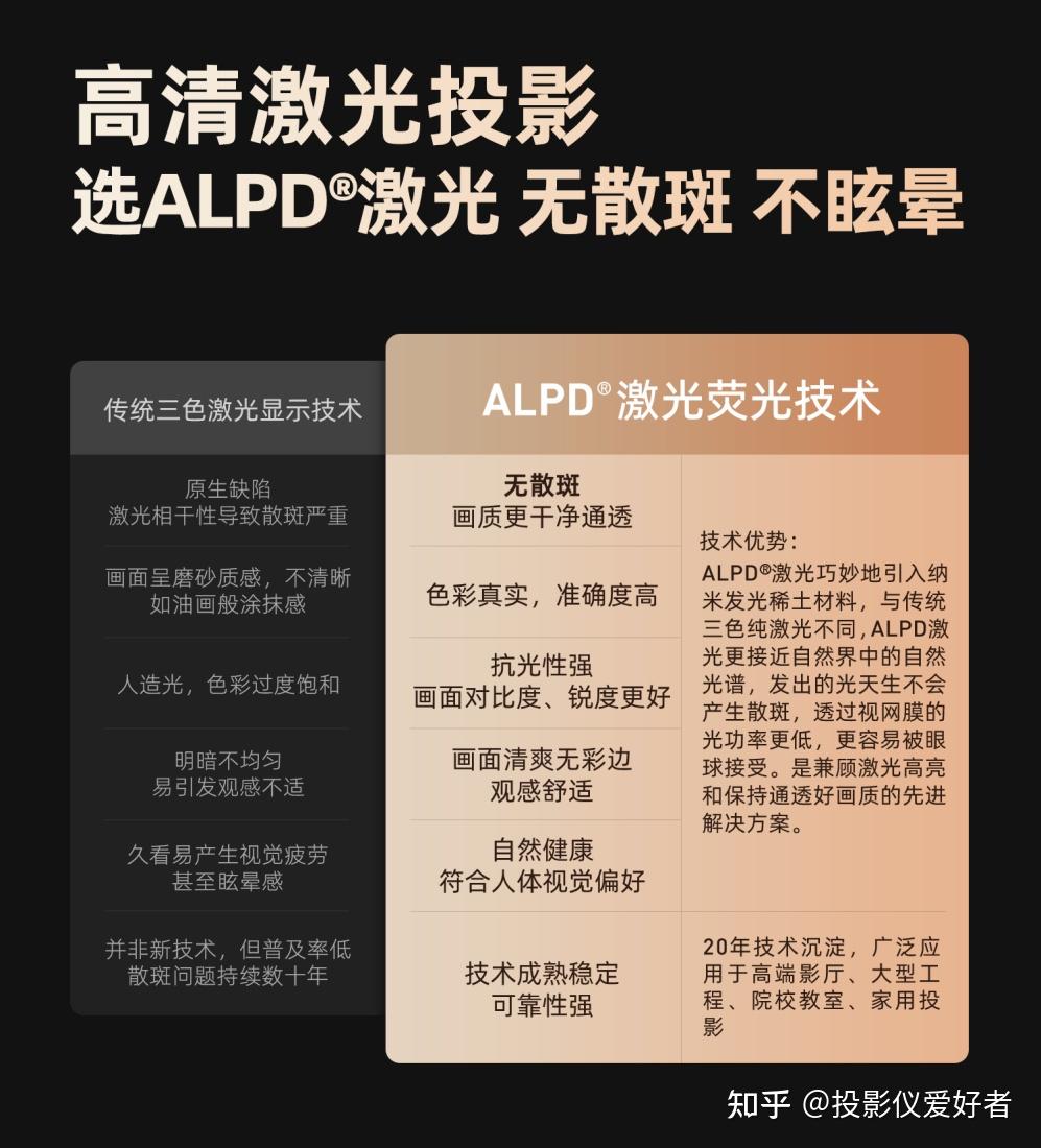 激光投影仪优缺点分析，三色激光和ALPD激光有什么区别 - 知乎
