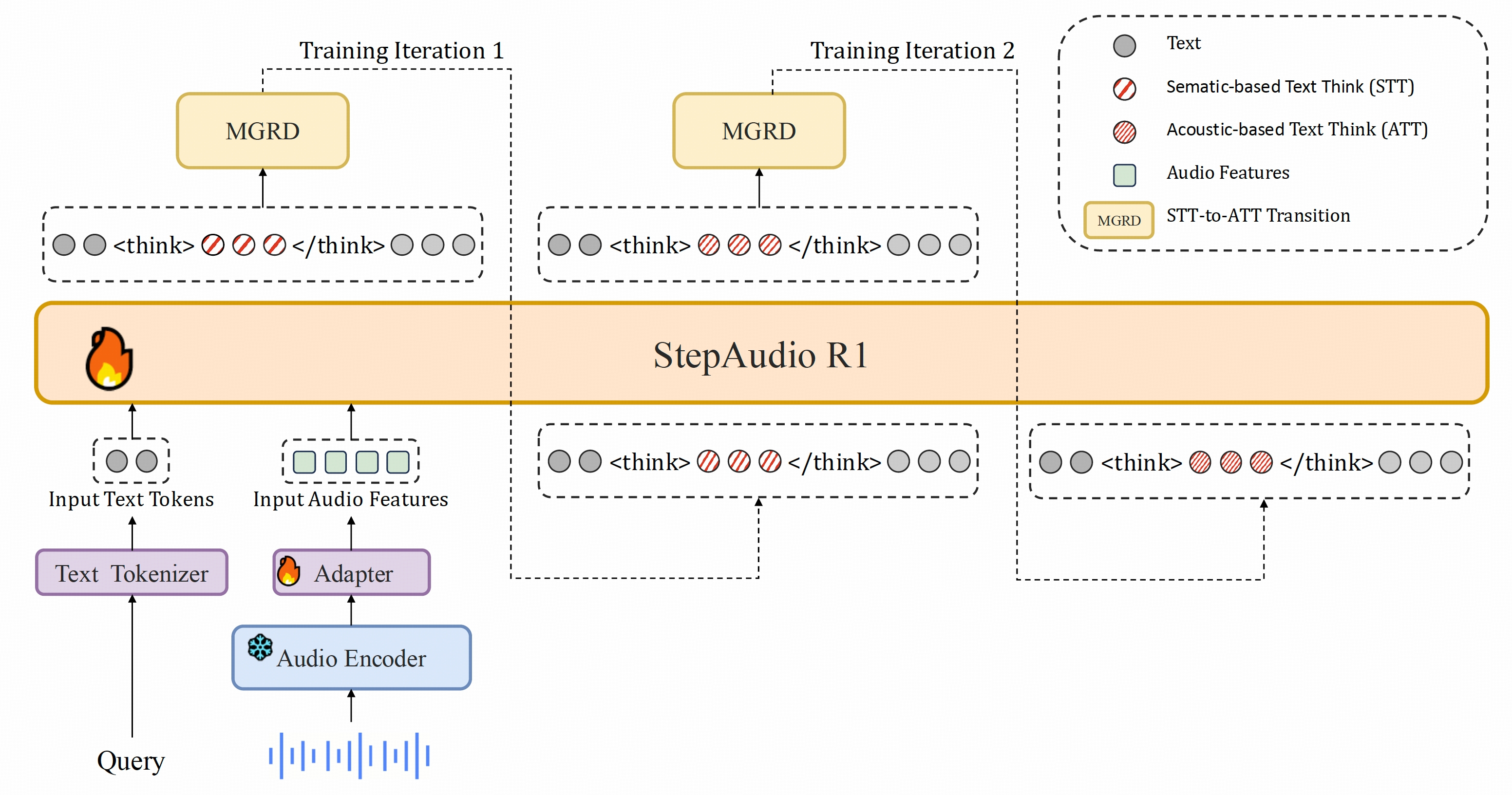 Step-Audio-R1 技术报告解析 - 知乎