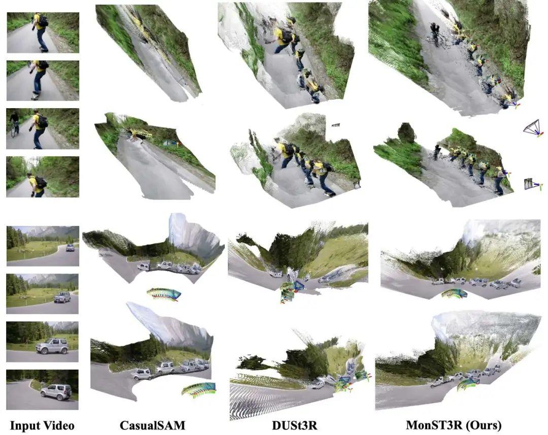 MonST3R | UC伯克利、DeepMind等提出的运动状态下估算几何图形的先进方法 - 知乎