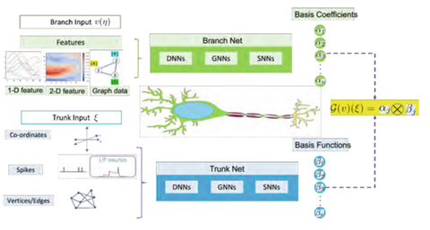 零基础怎么学习PINN（基于物理信息的神经网络）？ - 知乎