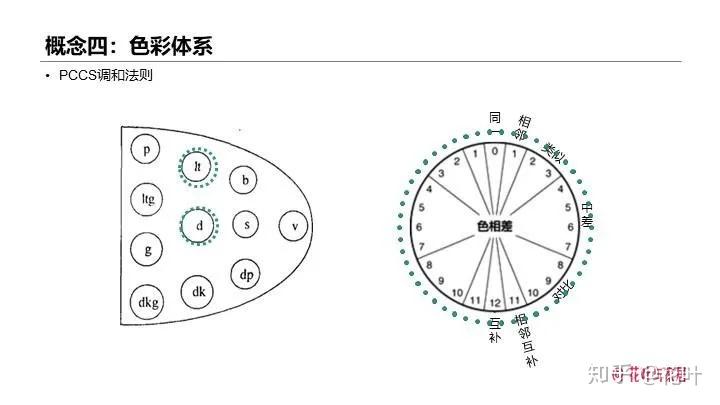 PCCS色彩体系的搭配法则 - 知乎