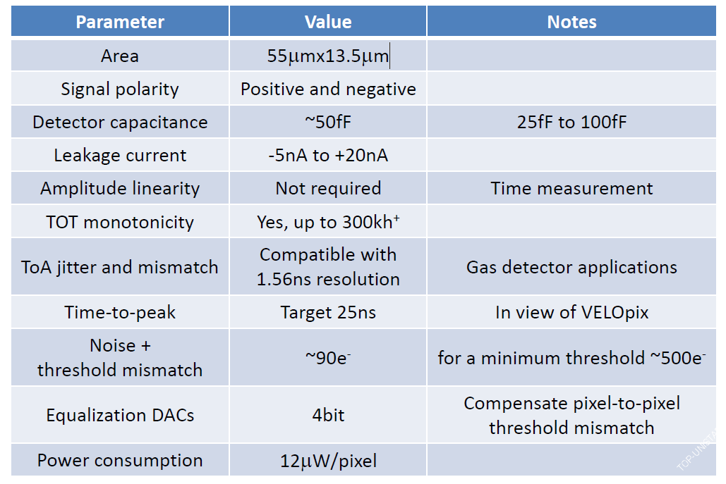 Timepix 3的时间游动（Timewalk ）和TOT线性（TOT Linearity） - 知乎