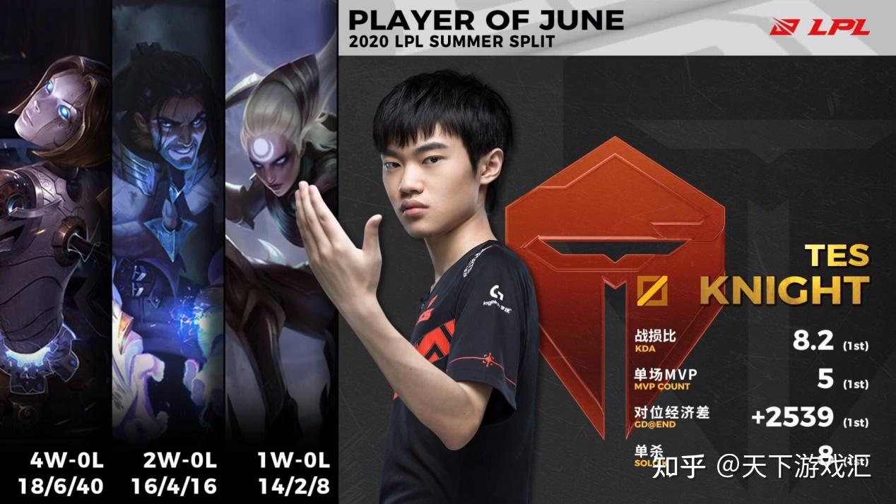 LPL最让人感动的选手！Knight为了留在队伍，选择放弃4000万合同 - 知乎