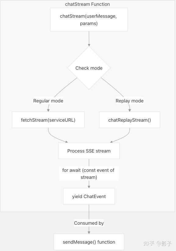 DeerFlow解读：Multi-Agent-Workflow & Data Flow - 知乎