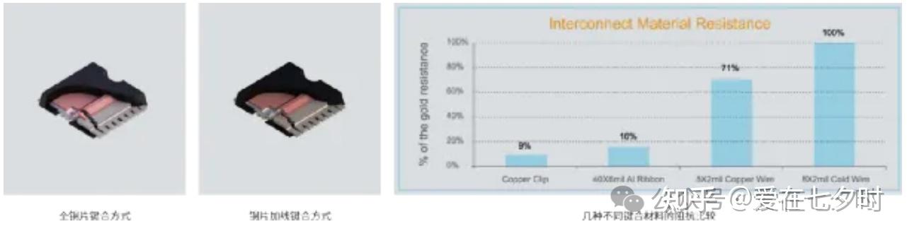 半导体Cu clip 封装技术的详解； - 知乎