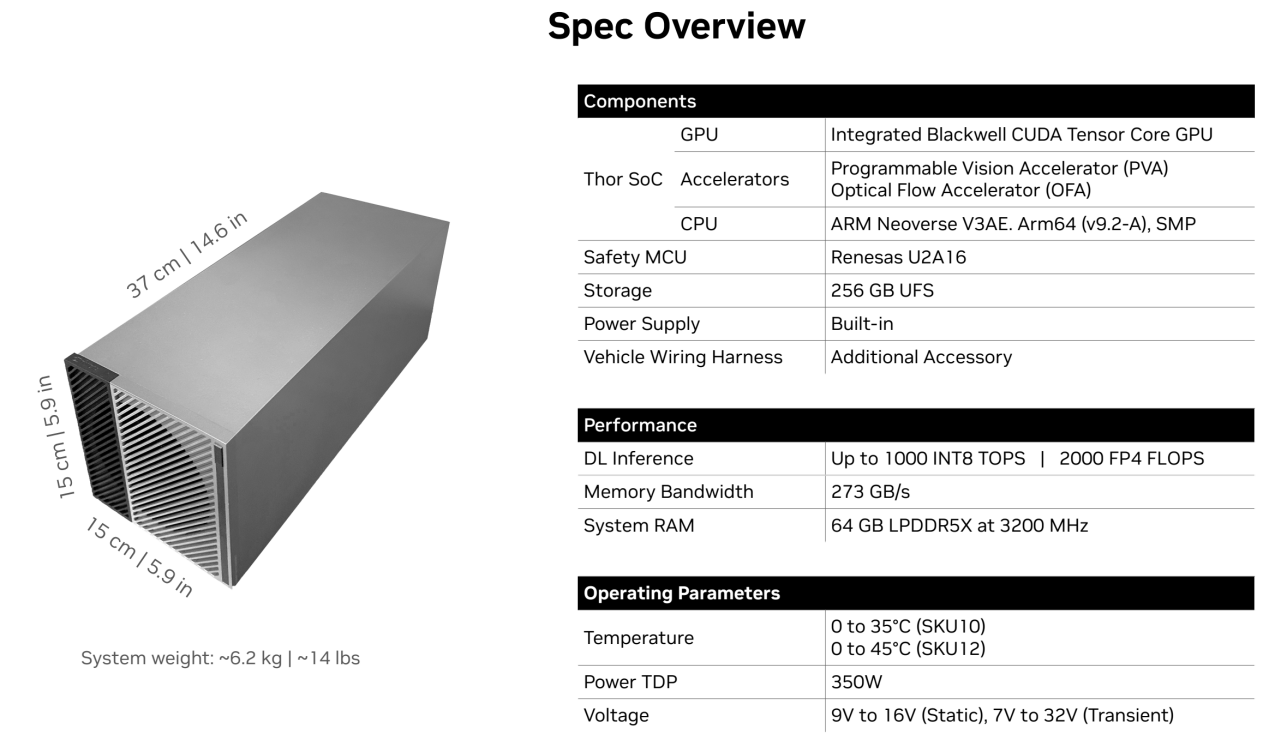 英伟达DriveAGX Thor DevKit平台分析，瞄准舱驾一体 - 知乎