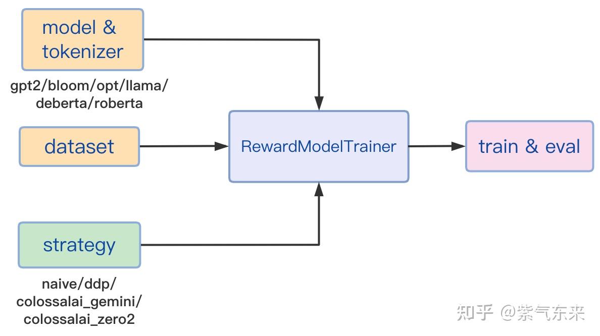 NLP（十）：从 ColossalChat 到 DeepSpeedChat, RLHF的实现及优化 - 知乎