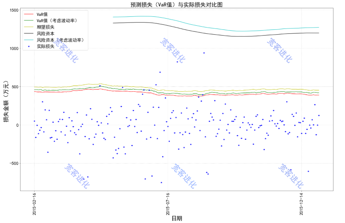 合成数据的应用：市场风险Smart-VaR - 知乎