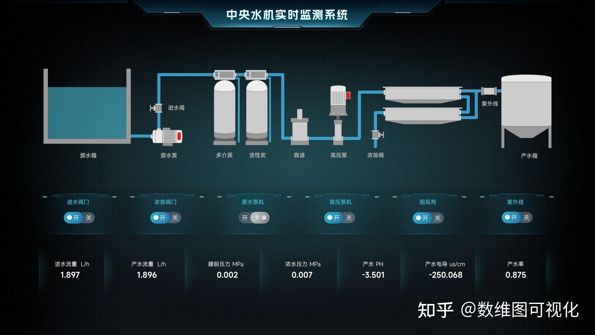 人机界面：传统HMI和基于WEB的HMI - 知乎