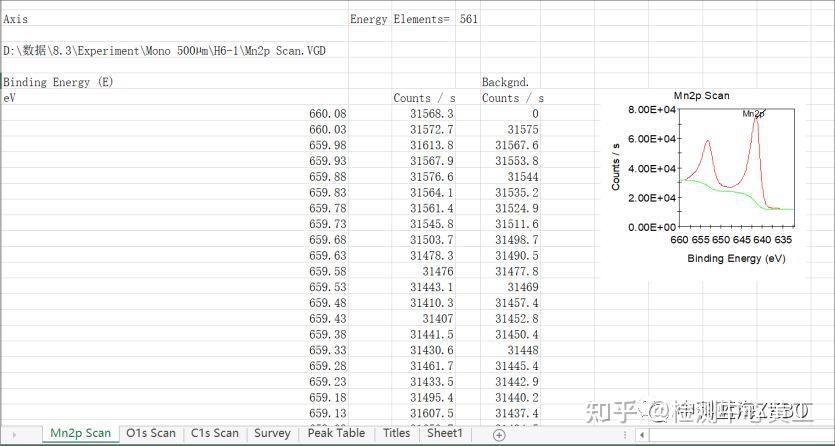 X射线光电子能谱（XPS）小结 - 知乎
