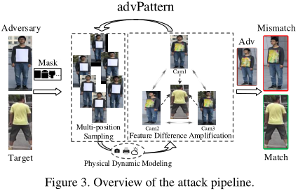 [Adversarial Examples] Adversarial T-shirt / Inivisibility Cloak ...