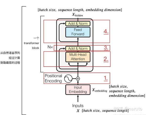 DSIN(Deep Session Interest Network) - 知乎