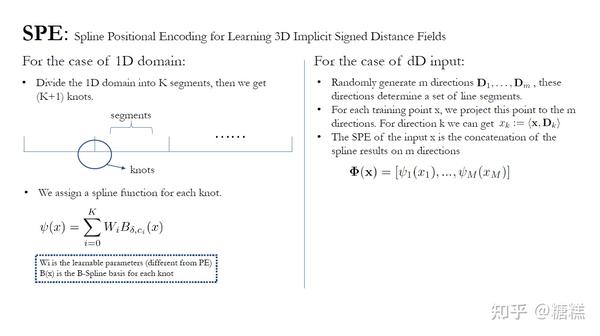 Neural SDF with a single MLP - 知乎