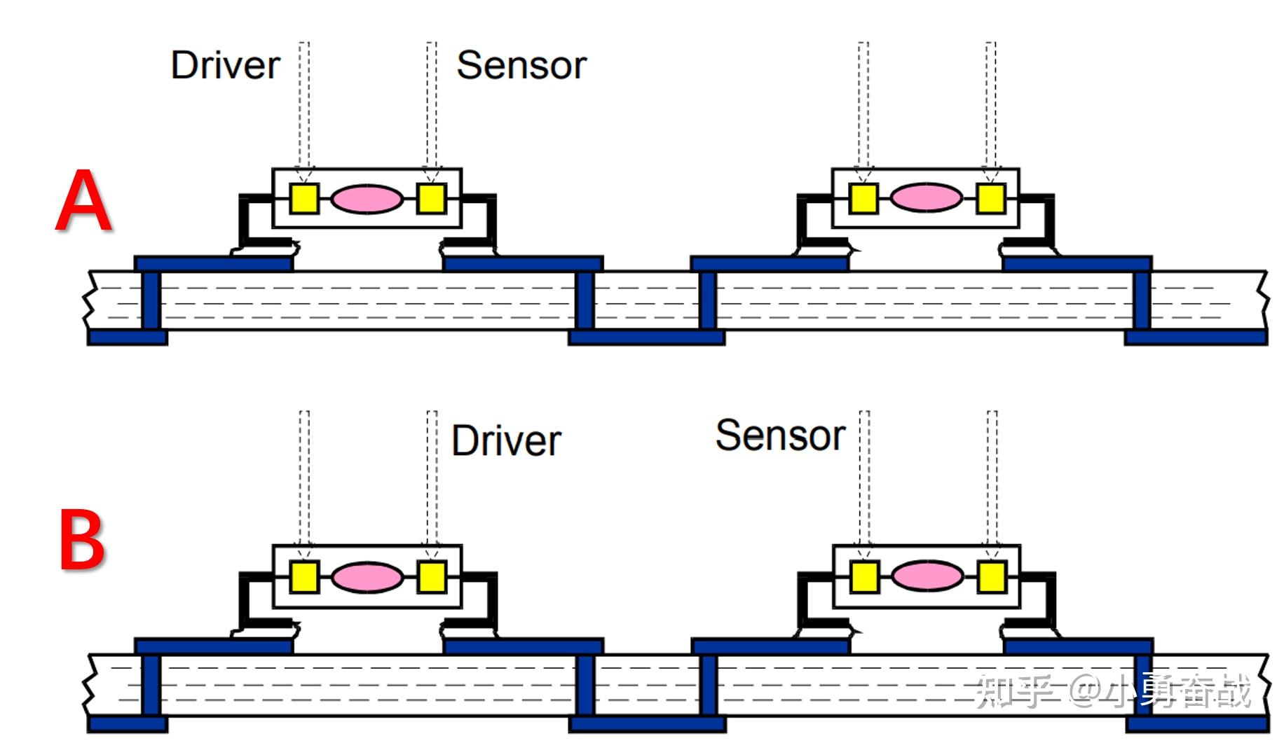 初识Jtag--Boundary Scan - 知乎