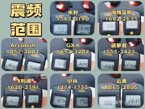 2024年筋膜枪推荐：年度热门品牌筋膜枪深度评测，小米/未野/Artsmith/海博艾斯/GXA/菠萝君等机型全方位对比！ - 知乎