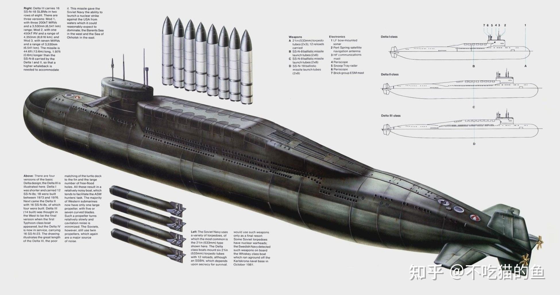 数艇党——番外——1991苏联篇 - 知乎