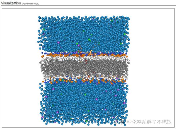 【GROMACS进阶】膜蛋白MARTINI 粗粒化模型的MD模拟教程 - 知乎