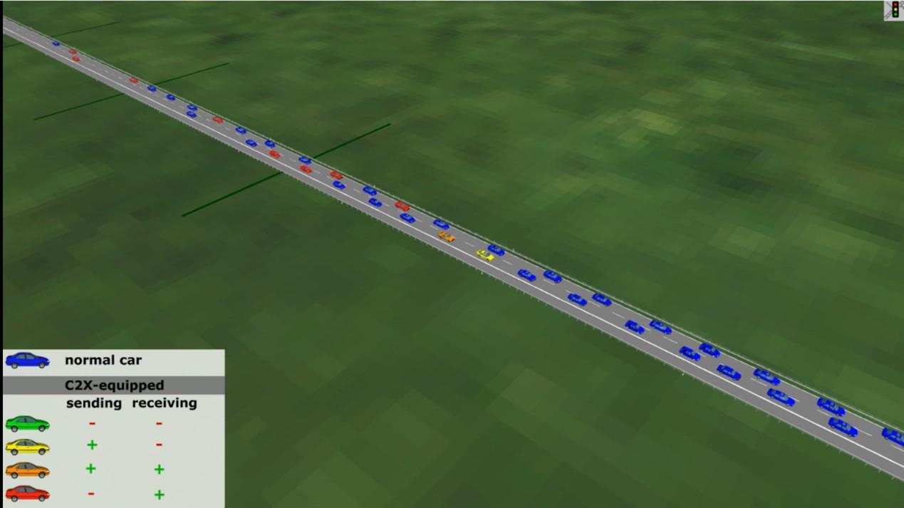 【VISSIM】一款交通流仿真软件，自动驾驶技术的训练场 - 知乎