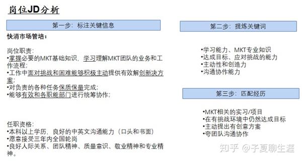 怎么样结合JD撰写一份完整的优质简历？ - 知乎