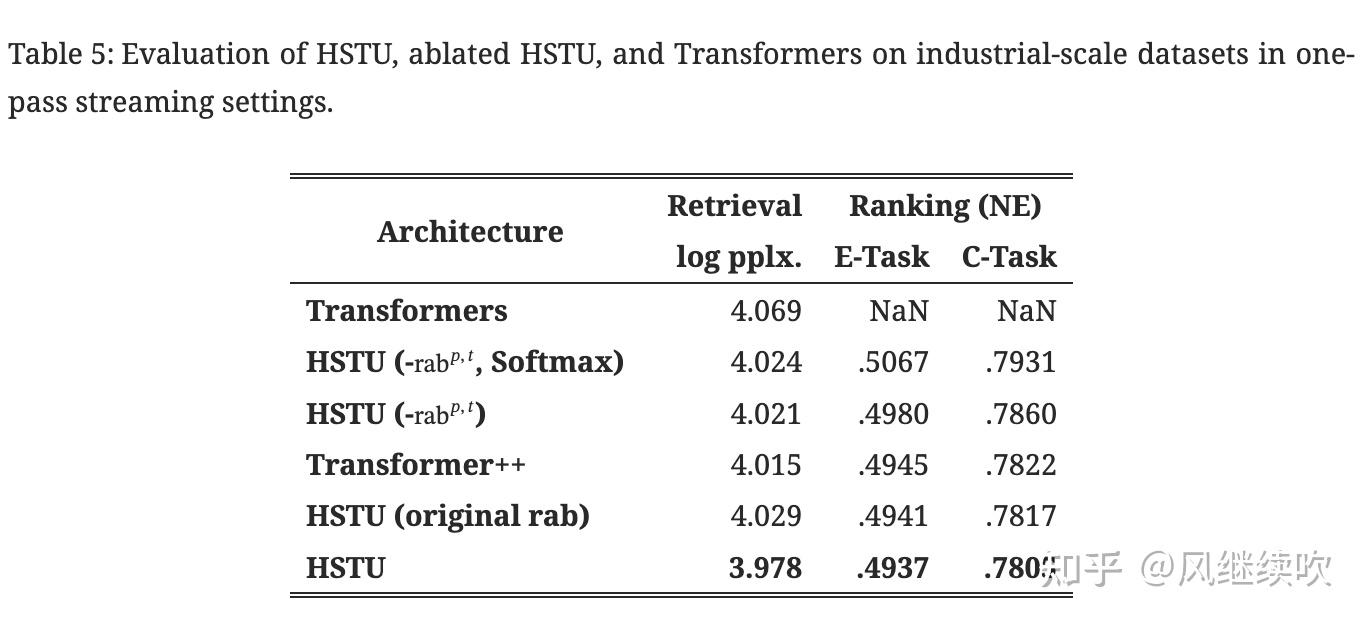 HSTU：Meta工业界首创生成式推荐系统 - 知乎