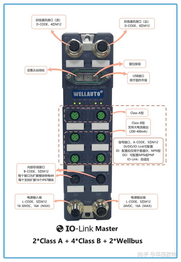 赋能工业4.0，华茂欧特IO-Link助一臂之力 - 知乎