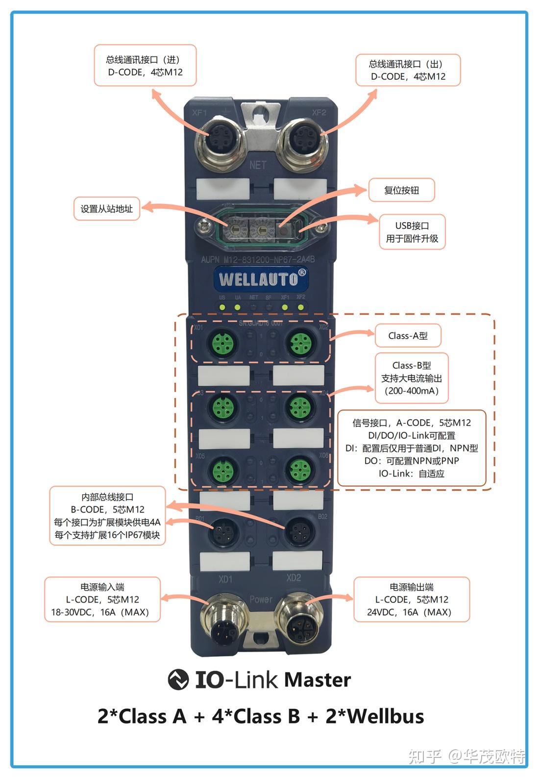 赋能工业4.0，华茂欧特IO-Link助一臂之力 - 知乎