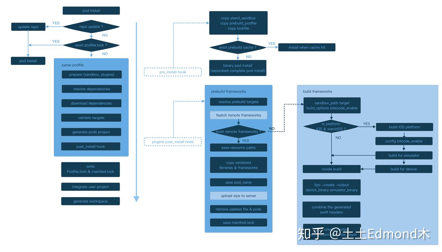 完善 Cocoapods-Binary 支持 Server 端缓存 - 知乎