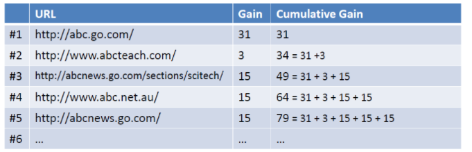 Learning to rank基本算法小结 - 知乎