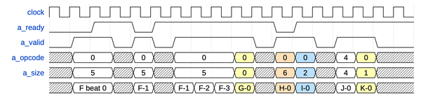 SiFive TileLink 总线协议（四） - 知乎