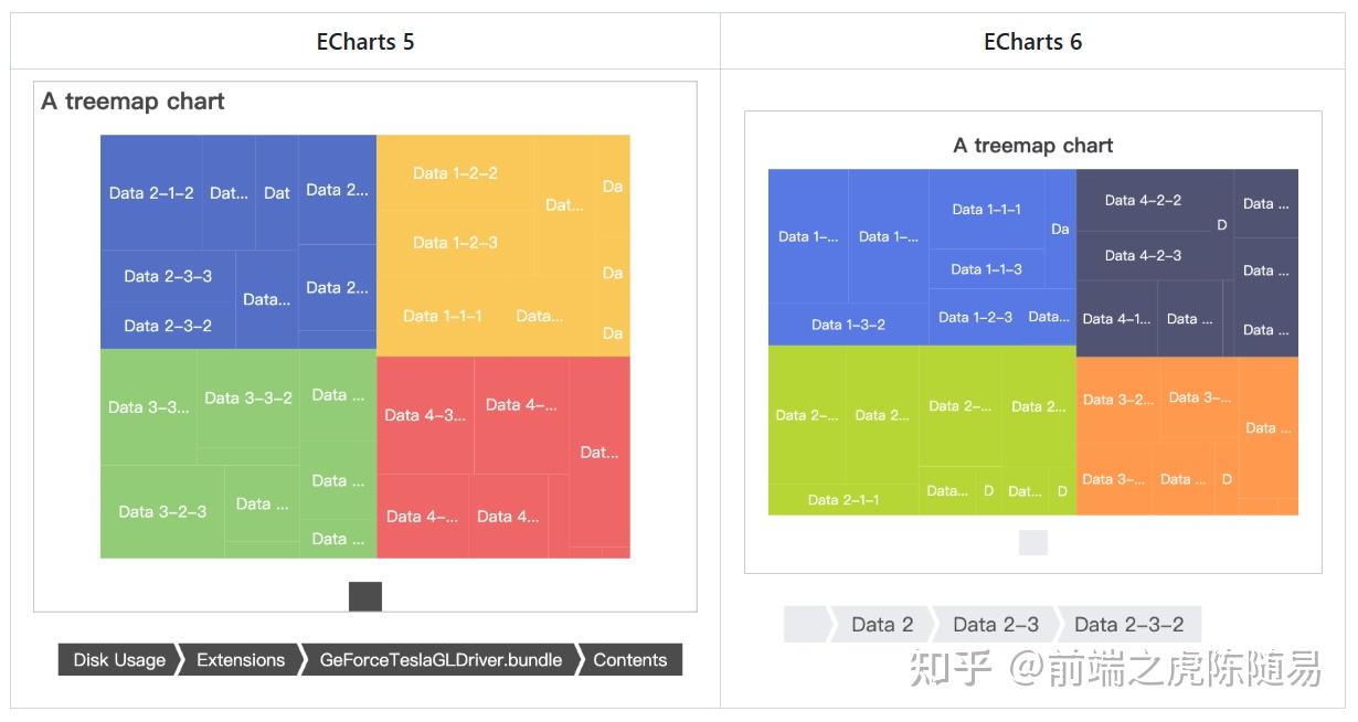 ECharts v6.0发布，新布局，新主题，新功能 - 知乎