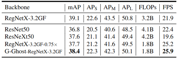 解读模型压缩17：G-GhostNet：打造适用于 GPU 和 NPU 端的 GhostNet - 知乎