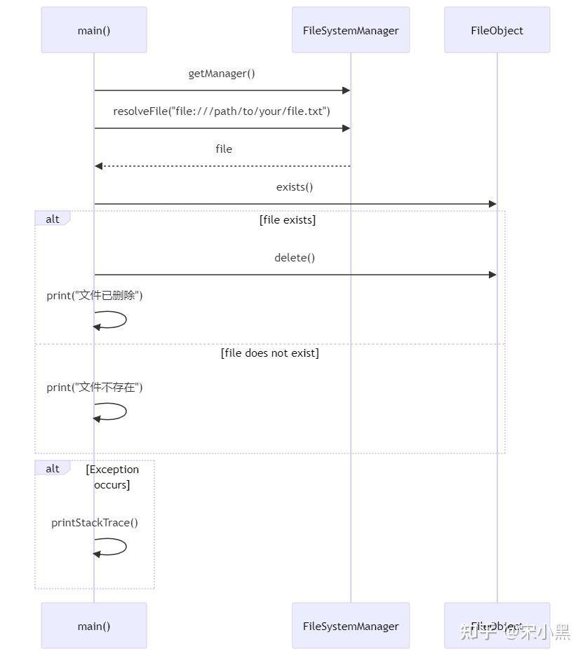 Apache Commons VFS（虚拟文件系统）使用详解 - 知乎