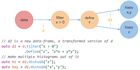 Root Cern 教程 - 知乎