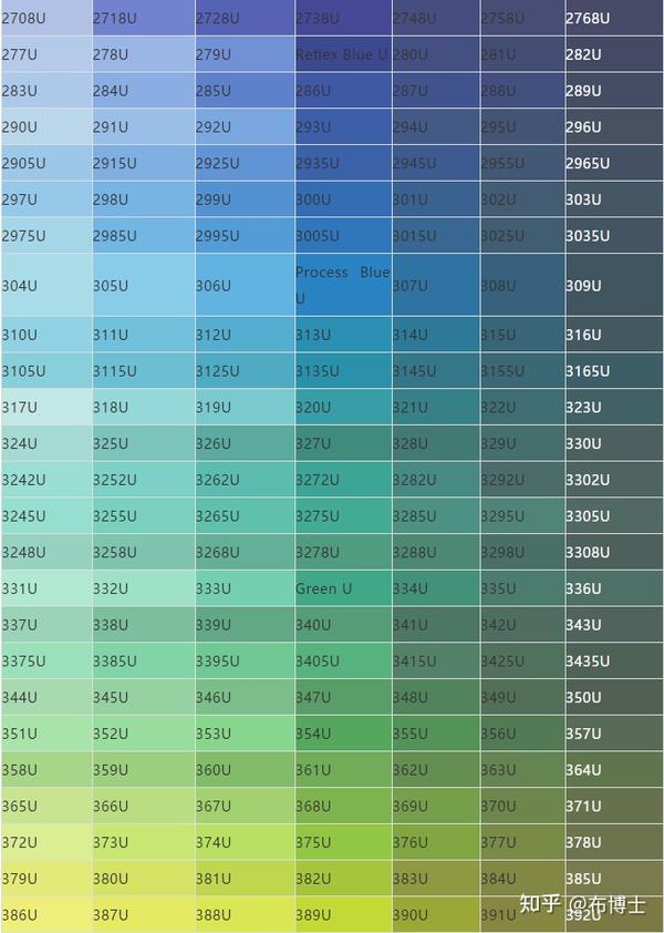 史上最全潘通色卡电子版（C色和U色） - 知乎