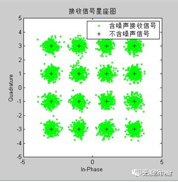 光通信中的（O）SNR,EVM,BER和Q - 知乎