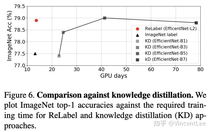 ReLabel：自动将ImageNet转化成多标签数据集，更准确地有监督训练 | 2021新文 - 知乎