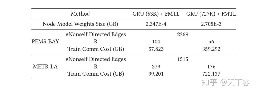论文笔记：KDD'21 Cross-Node Federated Graph Neural Network for Spatio-Temporal Data Modeling - 知乎