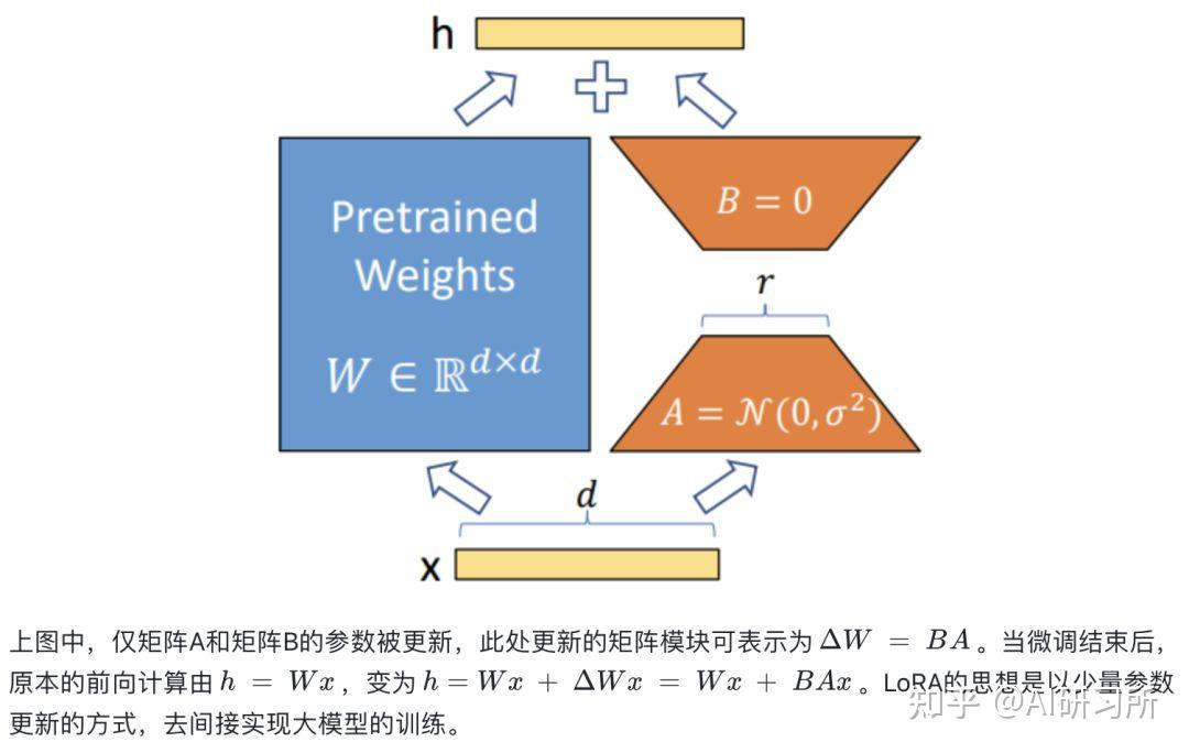 大模型技术实践（四）｜参数高效微调技术解析及AdaLoRA的应用