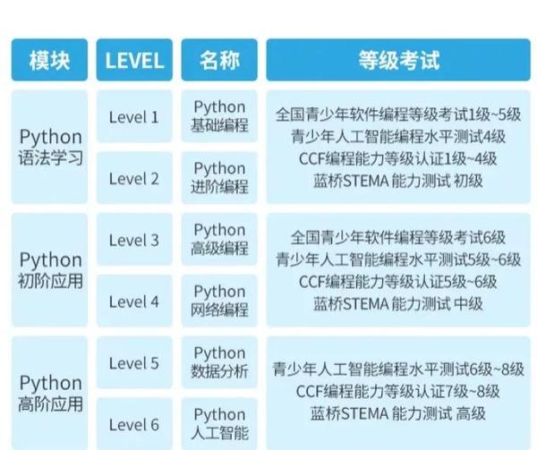小学生学Python，真的有用吗？ - 知乎