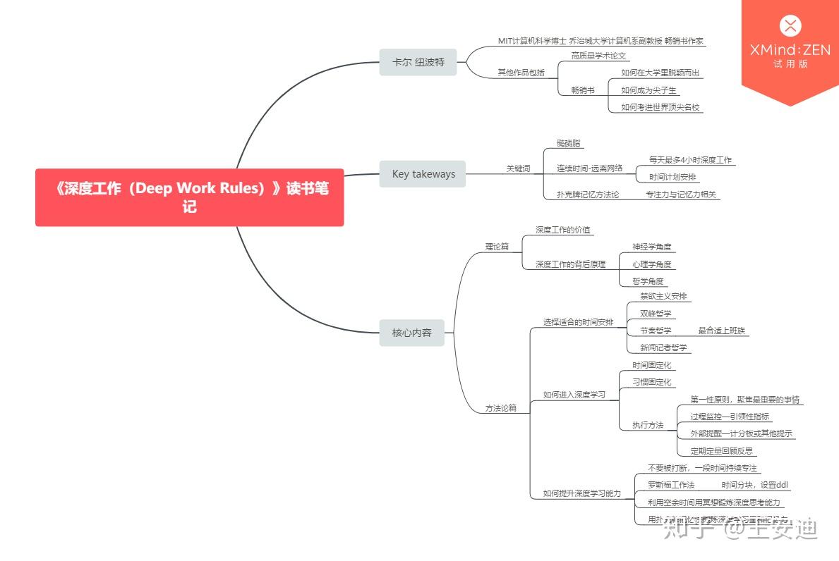 《深度工作(Deep Work Rules)》读书笔记 - 知乎