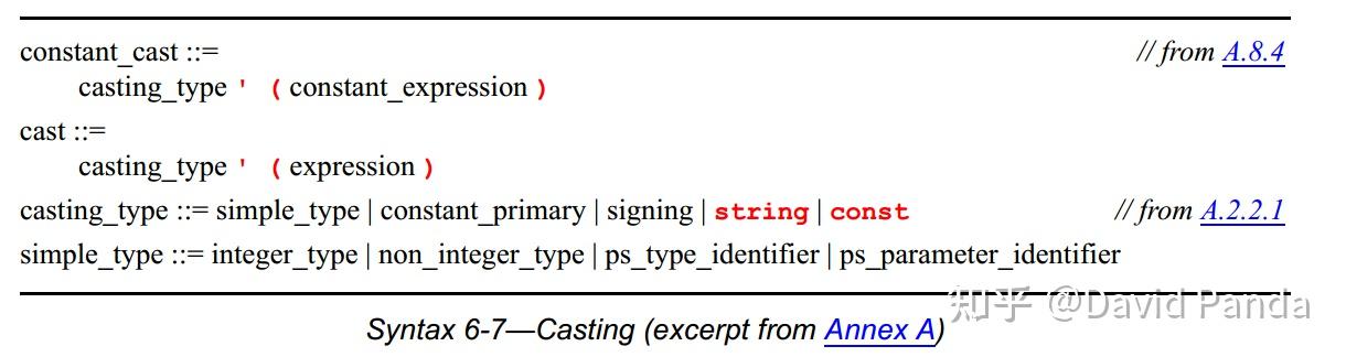 system verilog 的数据类型转换 - 知乎
