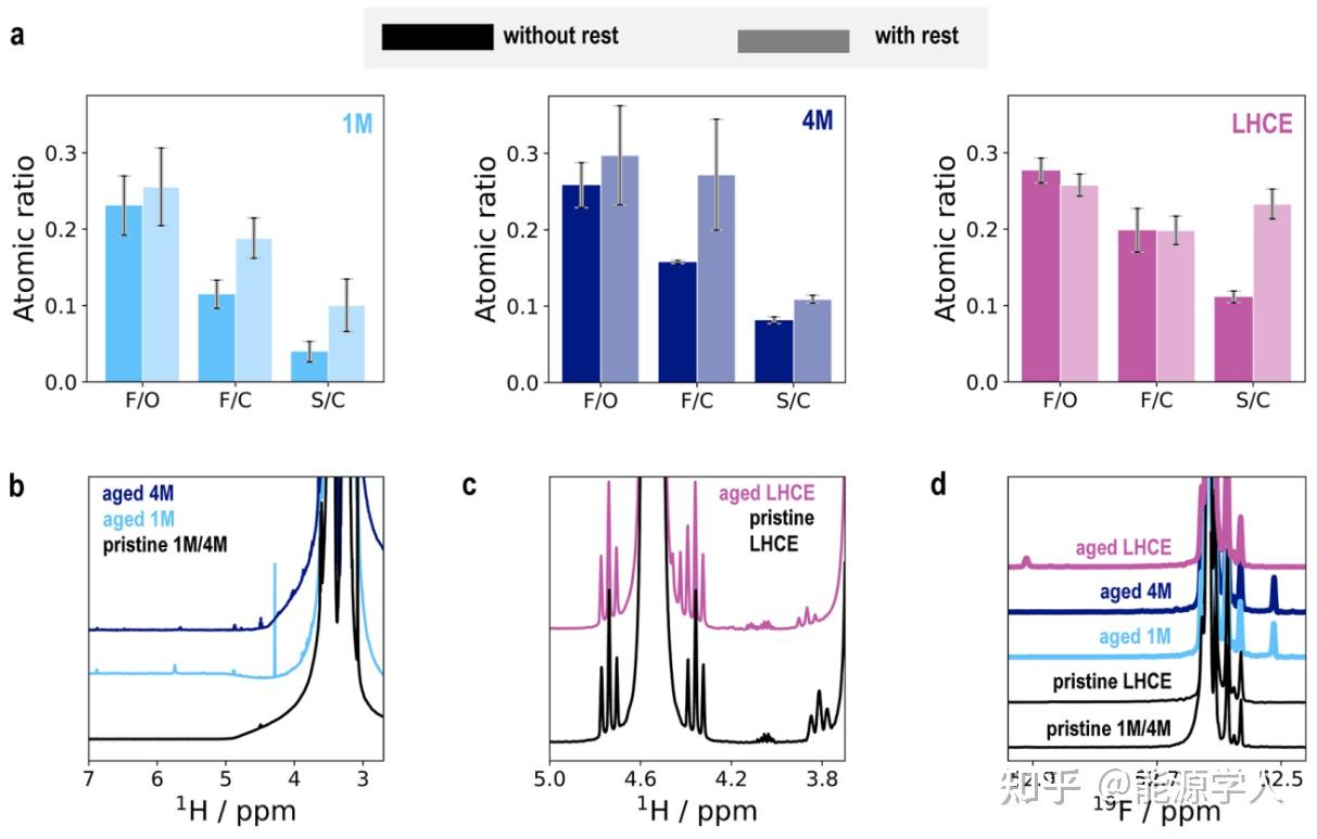 装不完的电池，道不尽的SEI！崔屹教授重磅JACS再谈SEI溶解！ - 知乎