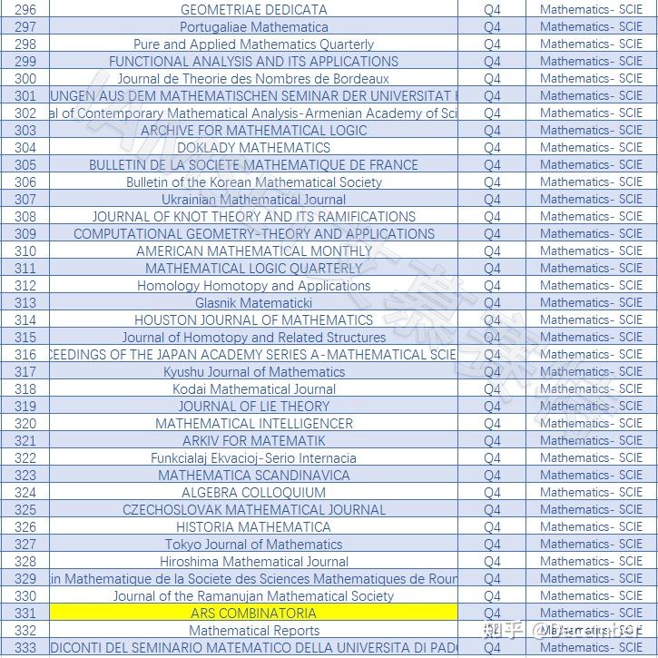期刊影响因子1分多JCR分区即为JCR Q1，该领域已有7本期刊被剔除! - 知乎